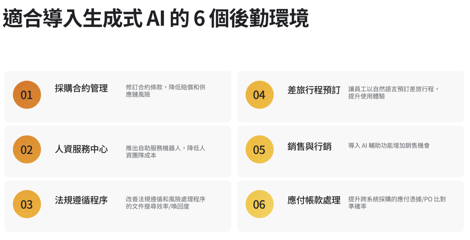 從 Google 報告看企業導入生成式 AI 的三步驟與應用場景 - 瑞比智慧 airabbi